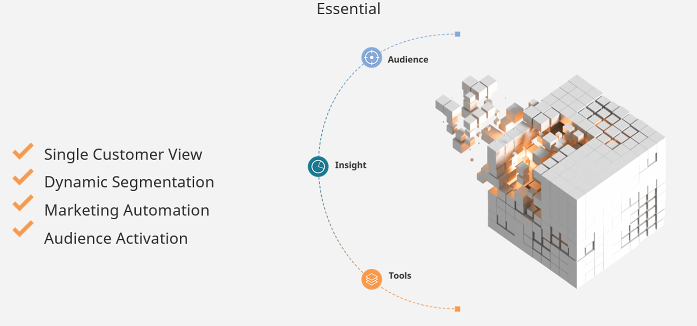 12 nedslag: Hvad kan APSIS One som CDP og marketing automation-system?