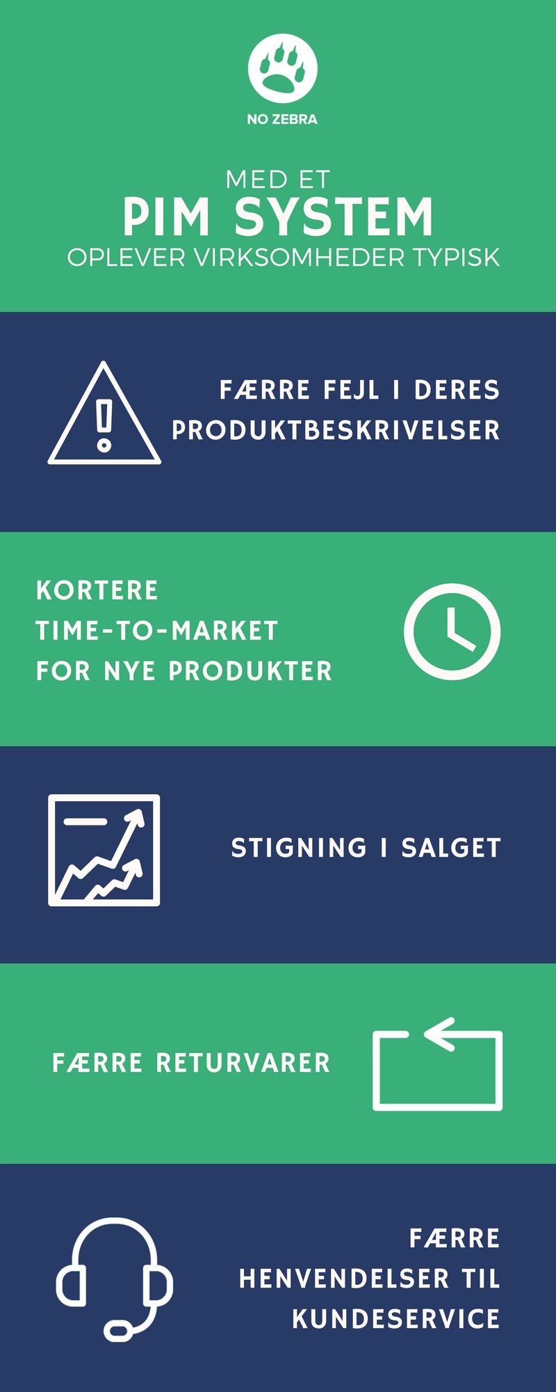 Fordelene ved PIM-systemer – og hvornår du skal have ét