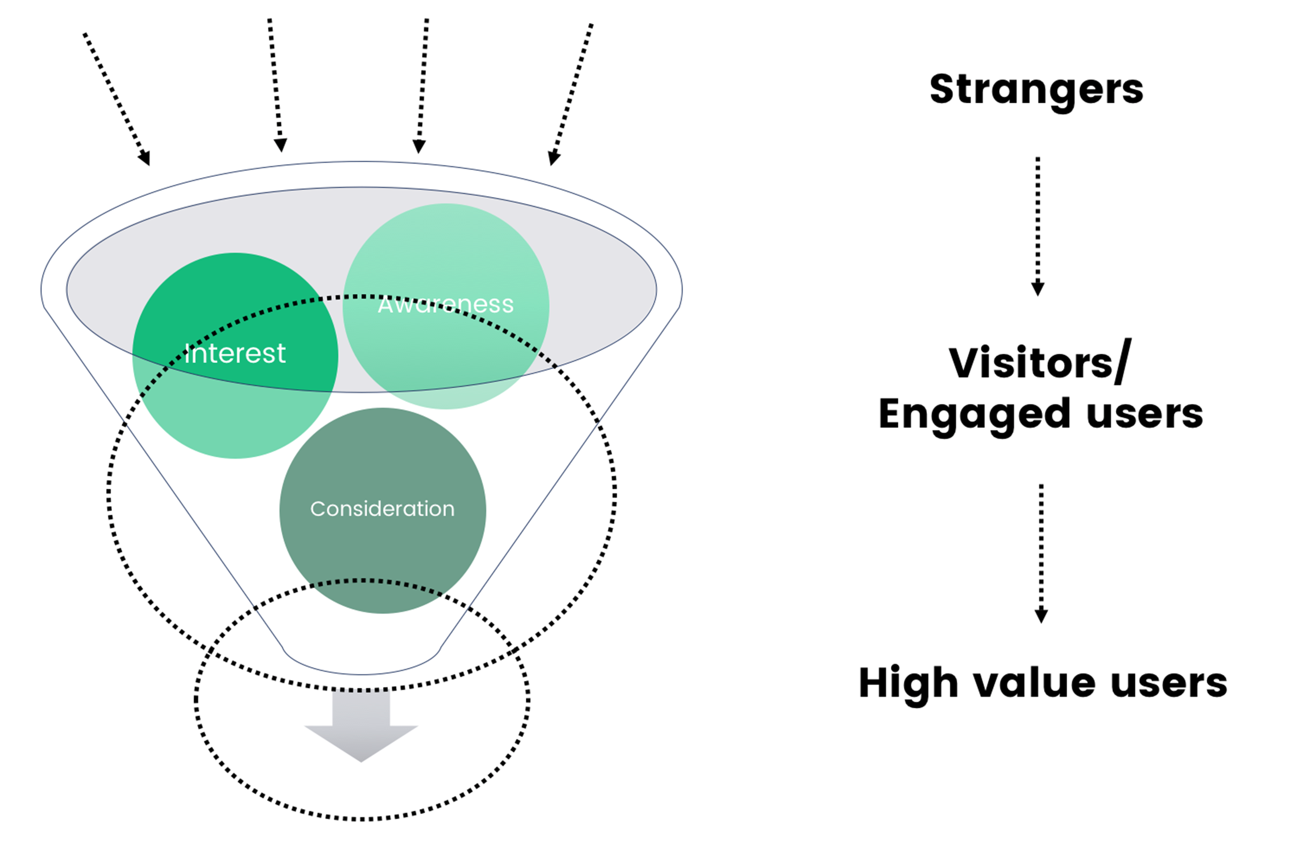 Hero, Hub, Help - Content marketing-frameworket til hele kunderejsen